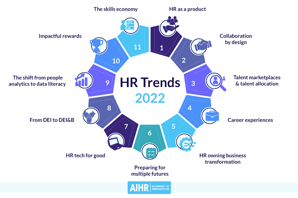 Kawas Consulting 11 HR Trends For 2022 Driving Change And Adding